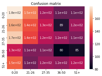 GitHub - soohyunnie/Human-Age-Detection: Detecting age from human face ...