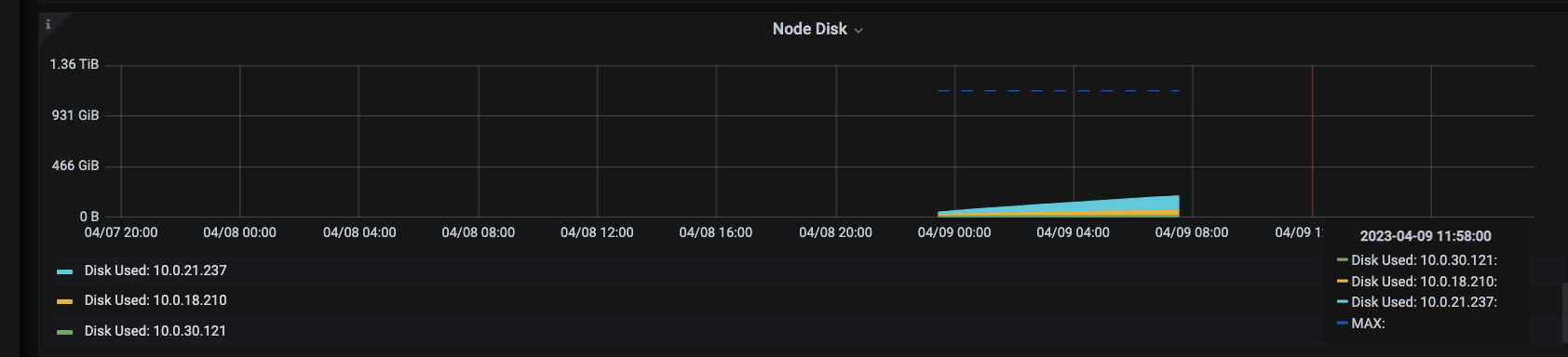 [release] torch_pbt_failure is killed at 20h mark rather than running through 24h · Issue #34197 ...