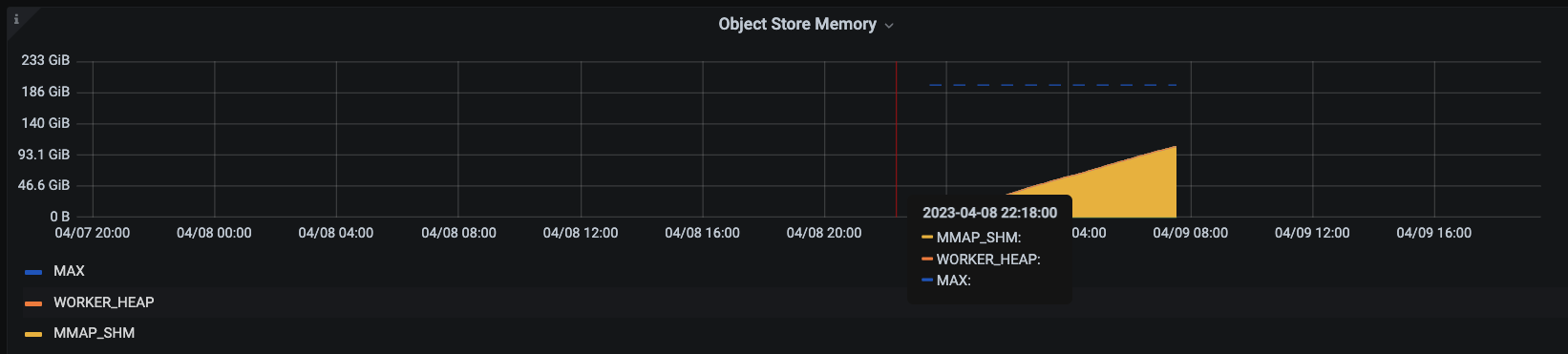 [release] torch_pbt_failure is killed at 20h mark rather than running through 24h · Issue #34197 ...