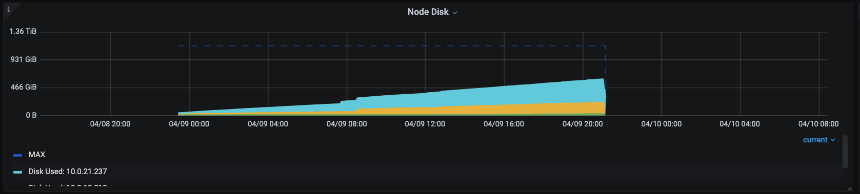[release] torch_pbt_failure is killed at 20h mark rather than running through 24h · Issue #34197 ...