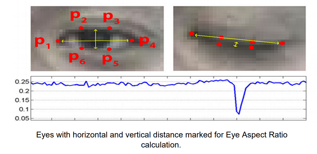 GitHub - mohdtalha7086/driver-yawning-system