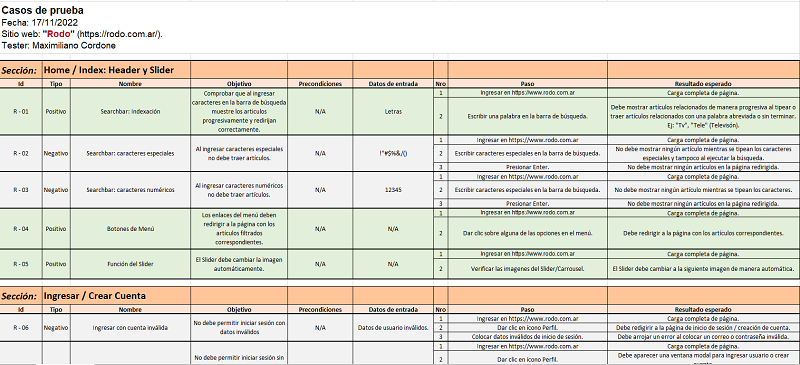 GitHub - MaxiBoolean/QA-Manual-Rodo: Proyecto QA Manual sobre la página "Rodo".
