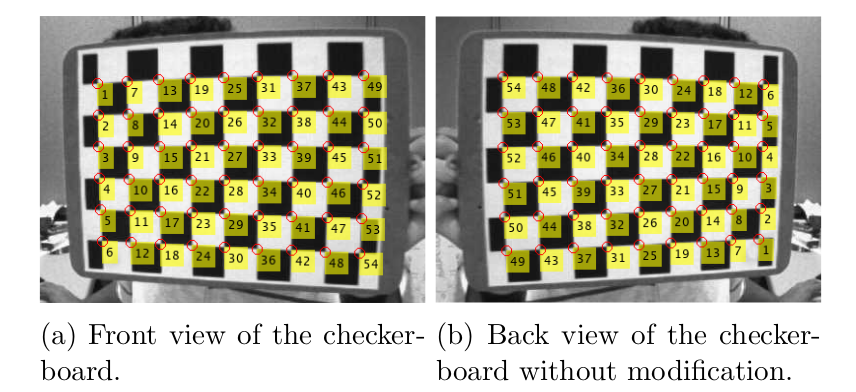 GitHub - Rajan-Dhital/Multiview-Mirror-Based-Camera-Calibration
