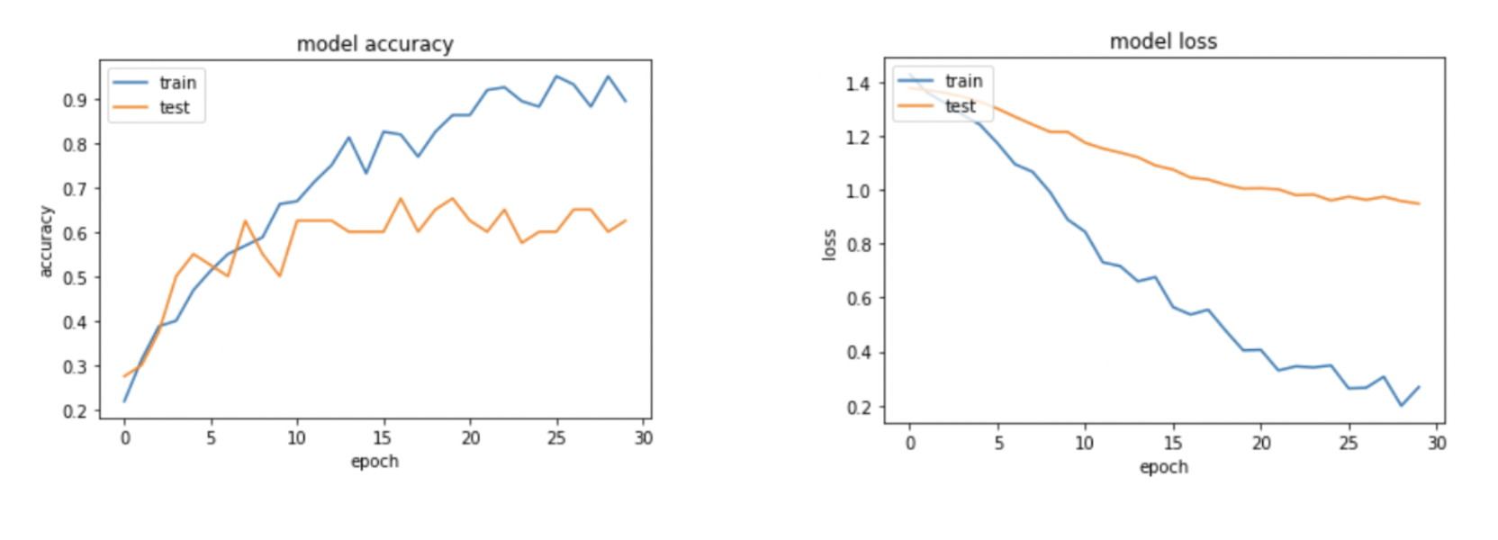 GitHub - Jaycee-C/AI-Person-Celeb-Identifier