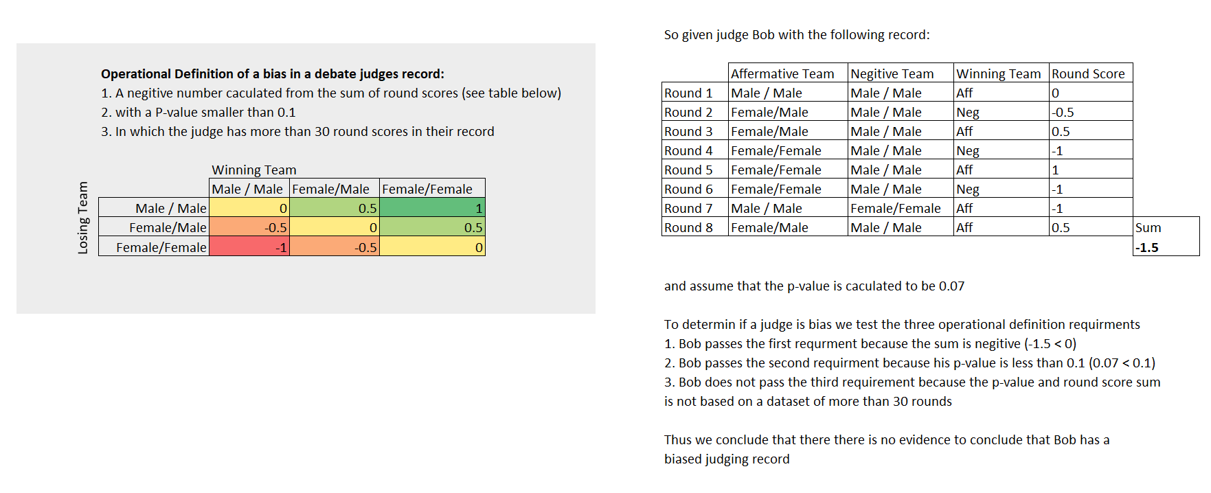 GitHub - levshuster/Debate-Judge-Bias-Calculator: Desktop program that ...