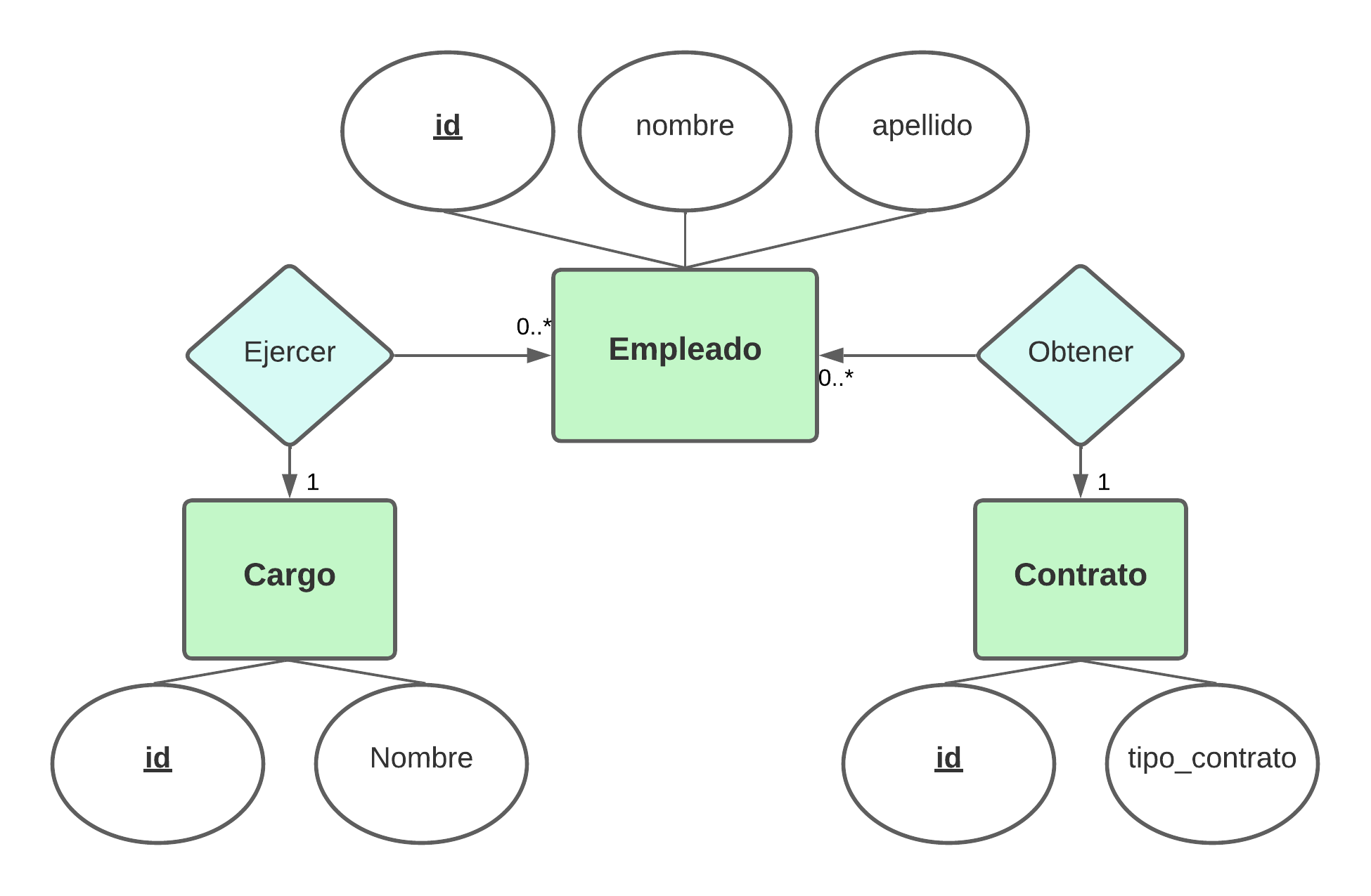 GitHub - UBB-Nico/Assist-Control-App: Trabajo realizado para Rule1 Ventures.