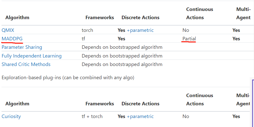 Some questions about whether the MADDPG algorithm is suitable for ...