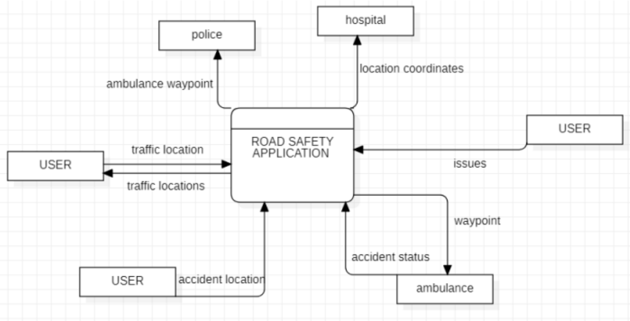 GitHub - Mridul28/tarp_project: Technical Answer for Real World Problem Project