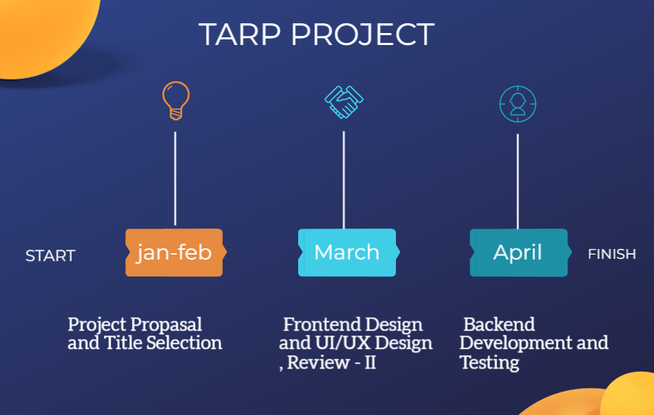 GitHub - Mridul28/tarp_project: Technical Answer for Real World Problem ...