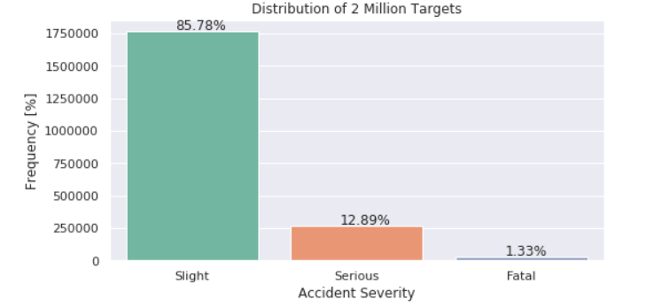 GitHub - Mridul28/tarp_project: Technical Answer for Real World Problem Project