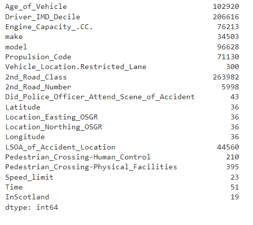 GitHub - Mridul28/tarp_project: Technical Answer for Real World Problem Project