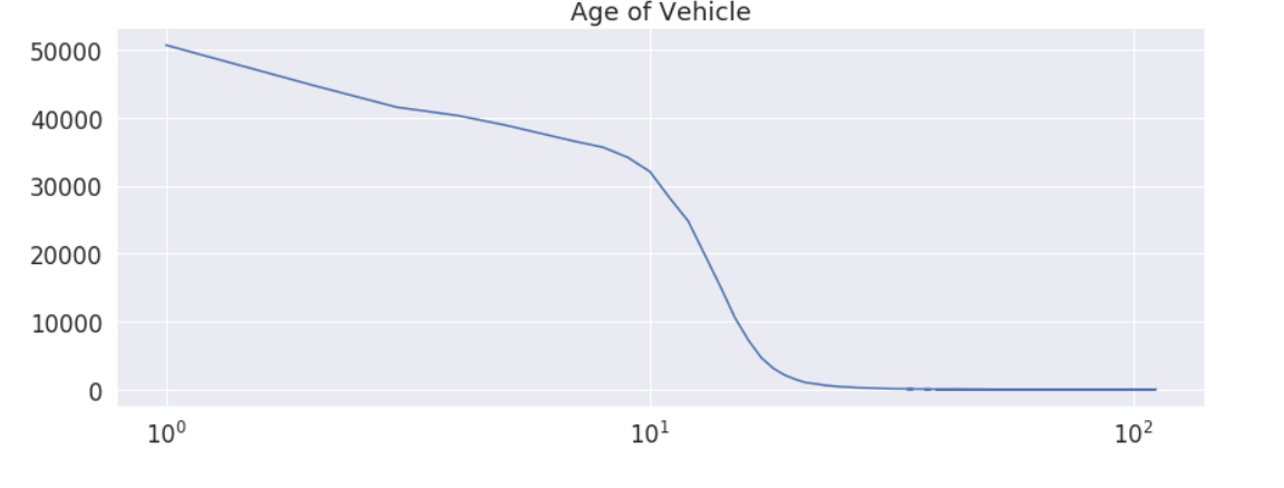 GitHub - Mridul28/tarp_project: Technical Answer for Real World Problem Project