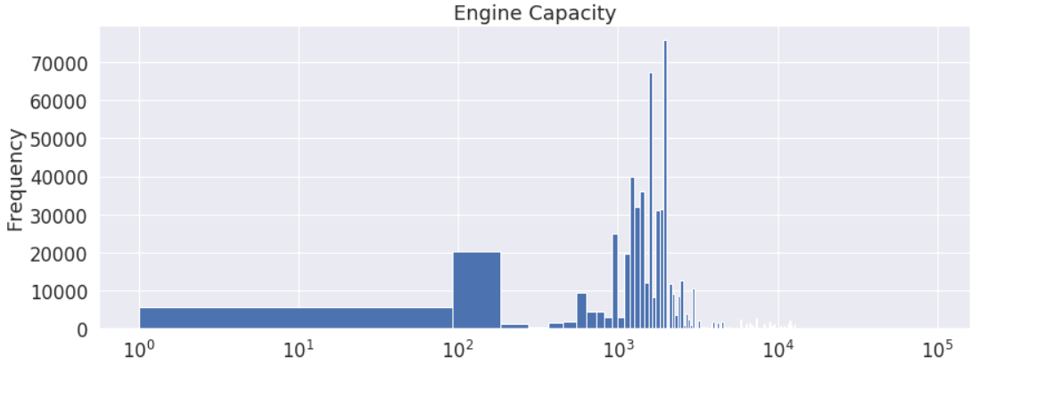 GitHub - Mridul28/tarp_project: Technical Answer for Real World Problem Project