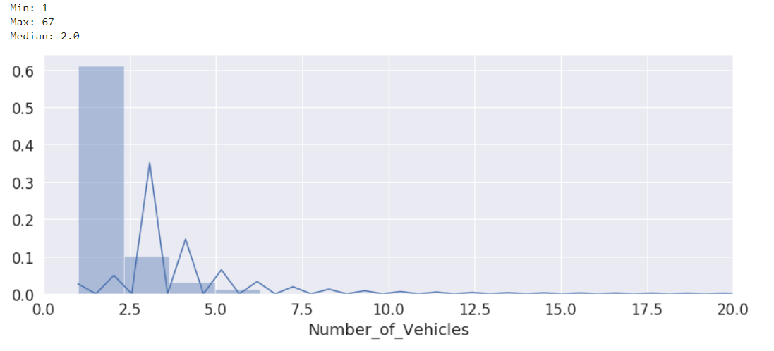 GitHub - Mridul28/tarp_project: Technical Answer for Real World Problem Project
