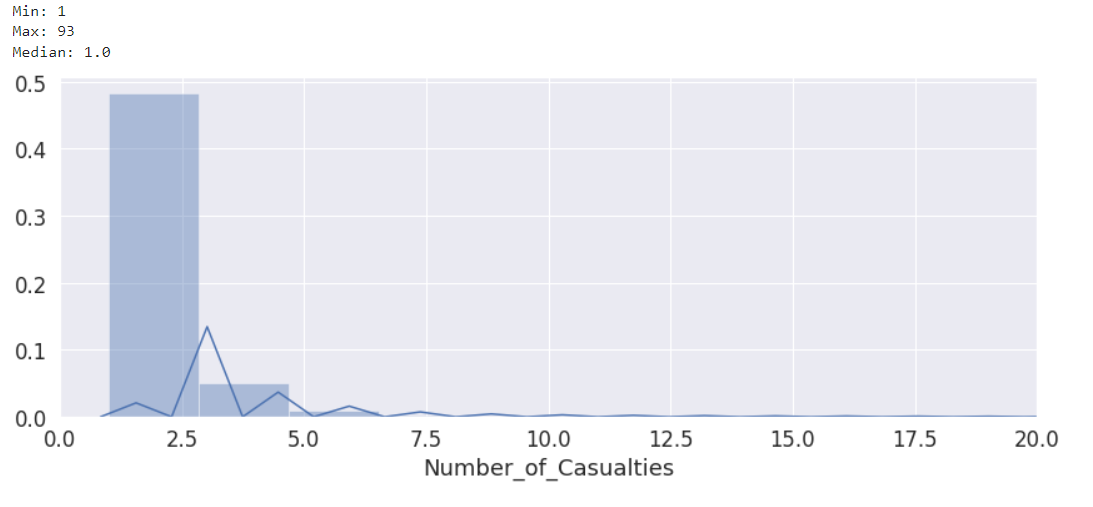 GitHub - Mridul28/tarp_project: Technical Answer for Real World Problem Project