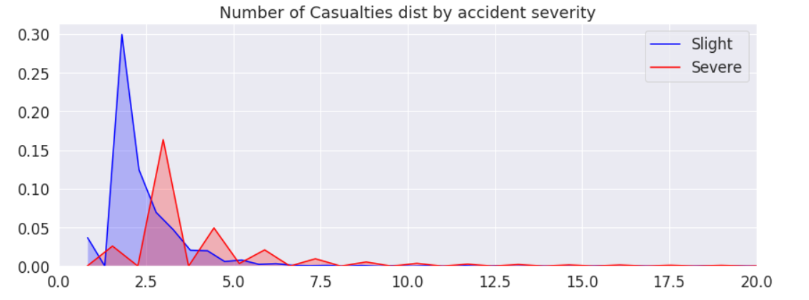GitHub - Mridul28/tarp_project: Technical Answer for Real World Problem Project