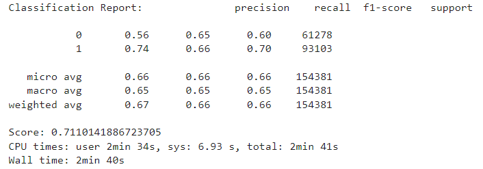 GitHub - Mridul28/tarp_project: Technical Answer for Real World Problem Project