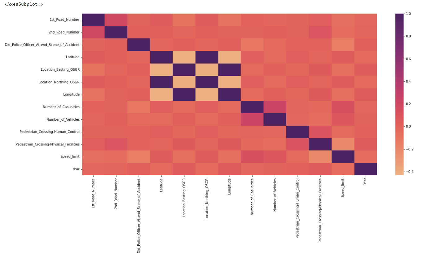 GitHub - Mridul28/tarp_project: Technical Answer for Real World Problem Project