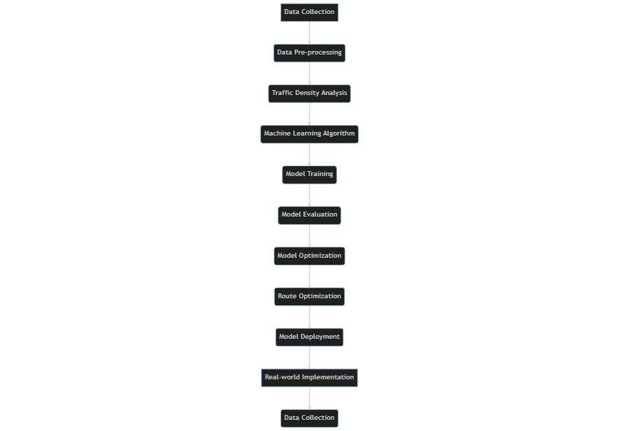 GitHub - Mridul28/tarp_project: Technical Answer for Real World Problem Project