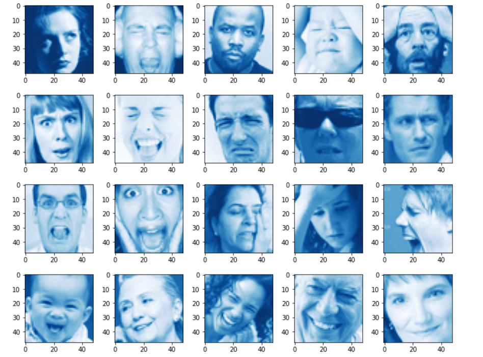 GitHub - kumarirakhi19/Face-emotion-recognition: deep learning