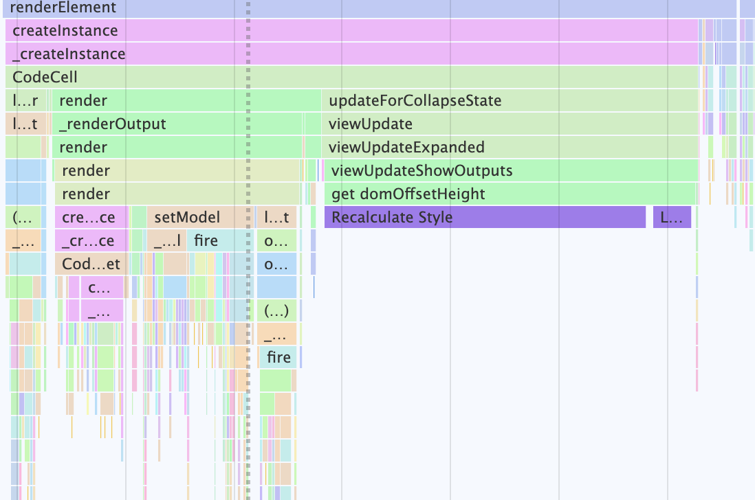 Avoid redundant view update on metadata change · Issue #120282 ...