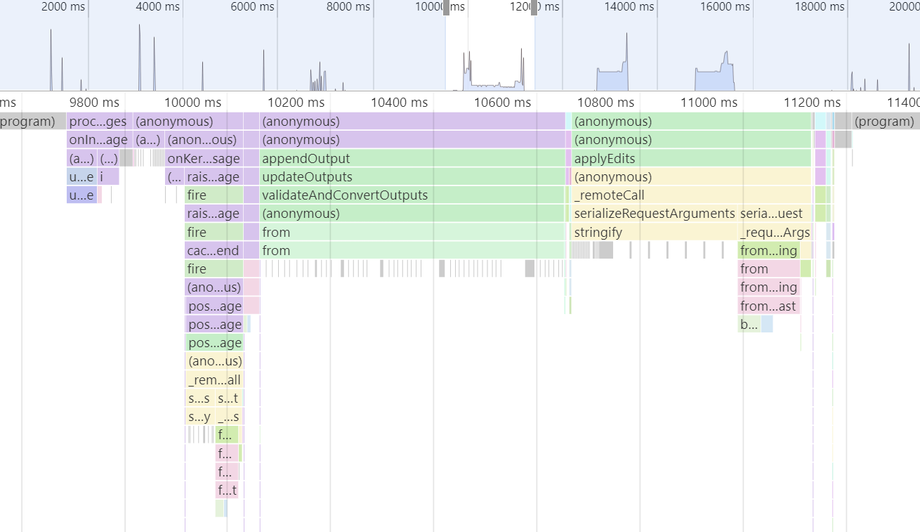 Memory leak when trying to plot using pandas scatter_matrix · Issue #129738 · microsoft/vscode ...