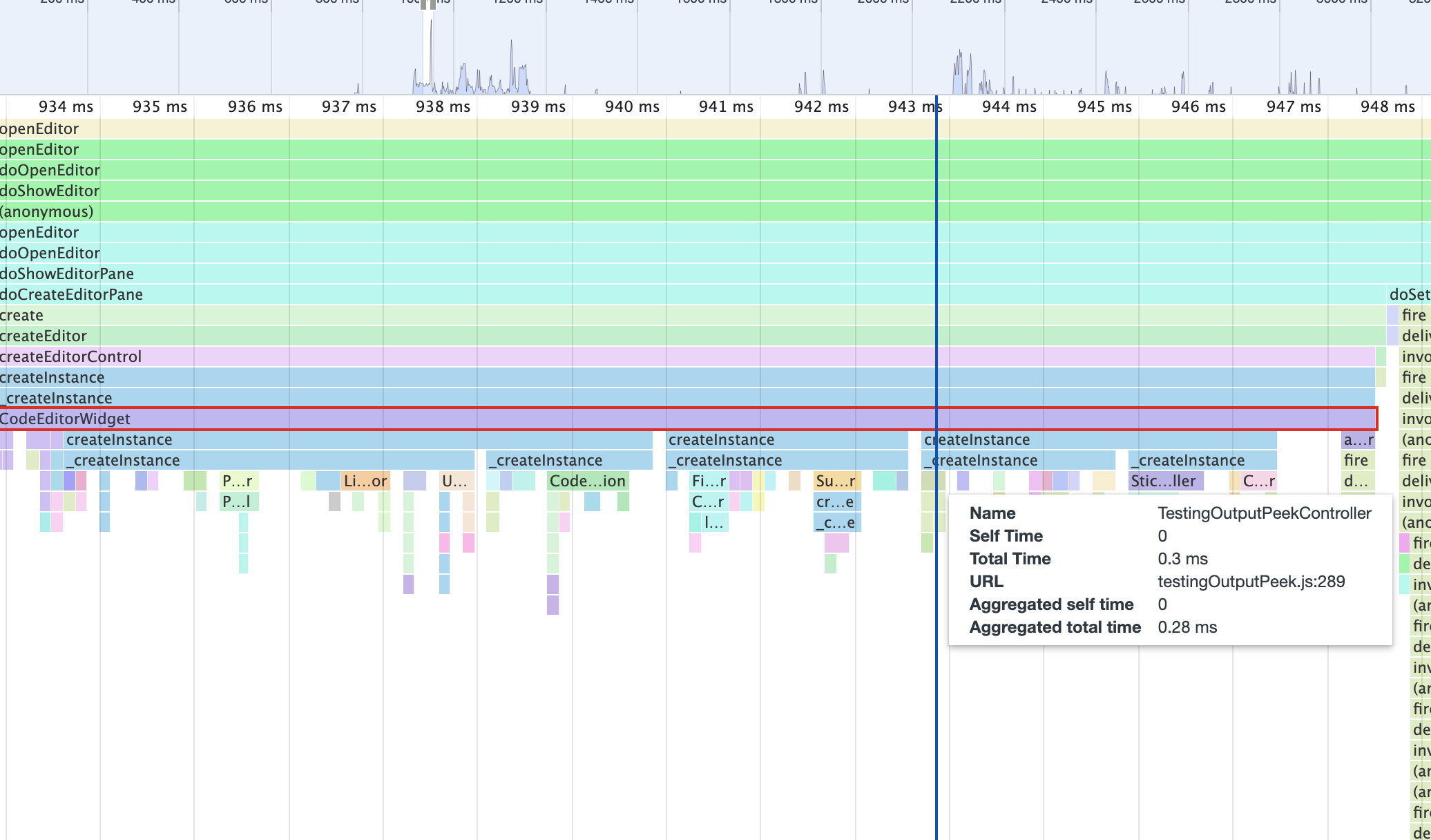 Conditional editor contribution · Issue #164309 · microsoft/vscode · GitHub