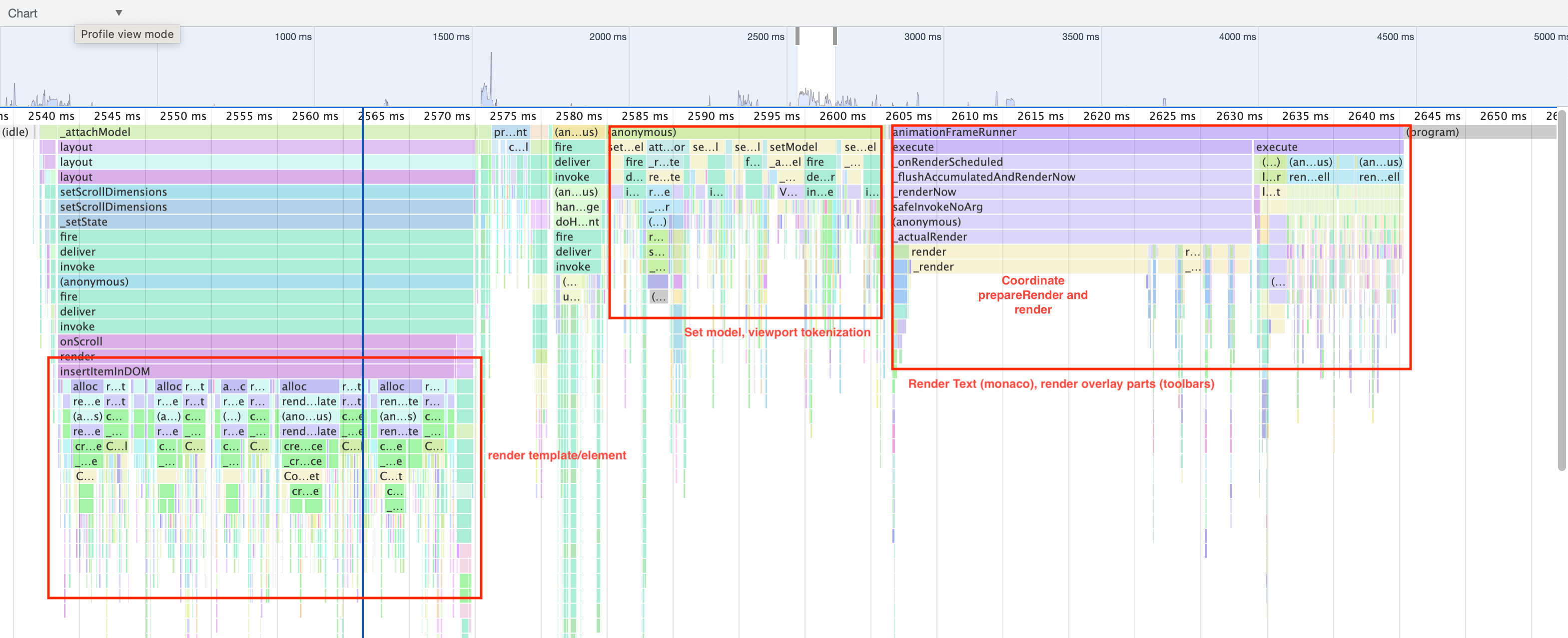 📓 Separate content part and overlay · Issue #165741 · microsoft/vscode ...