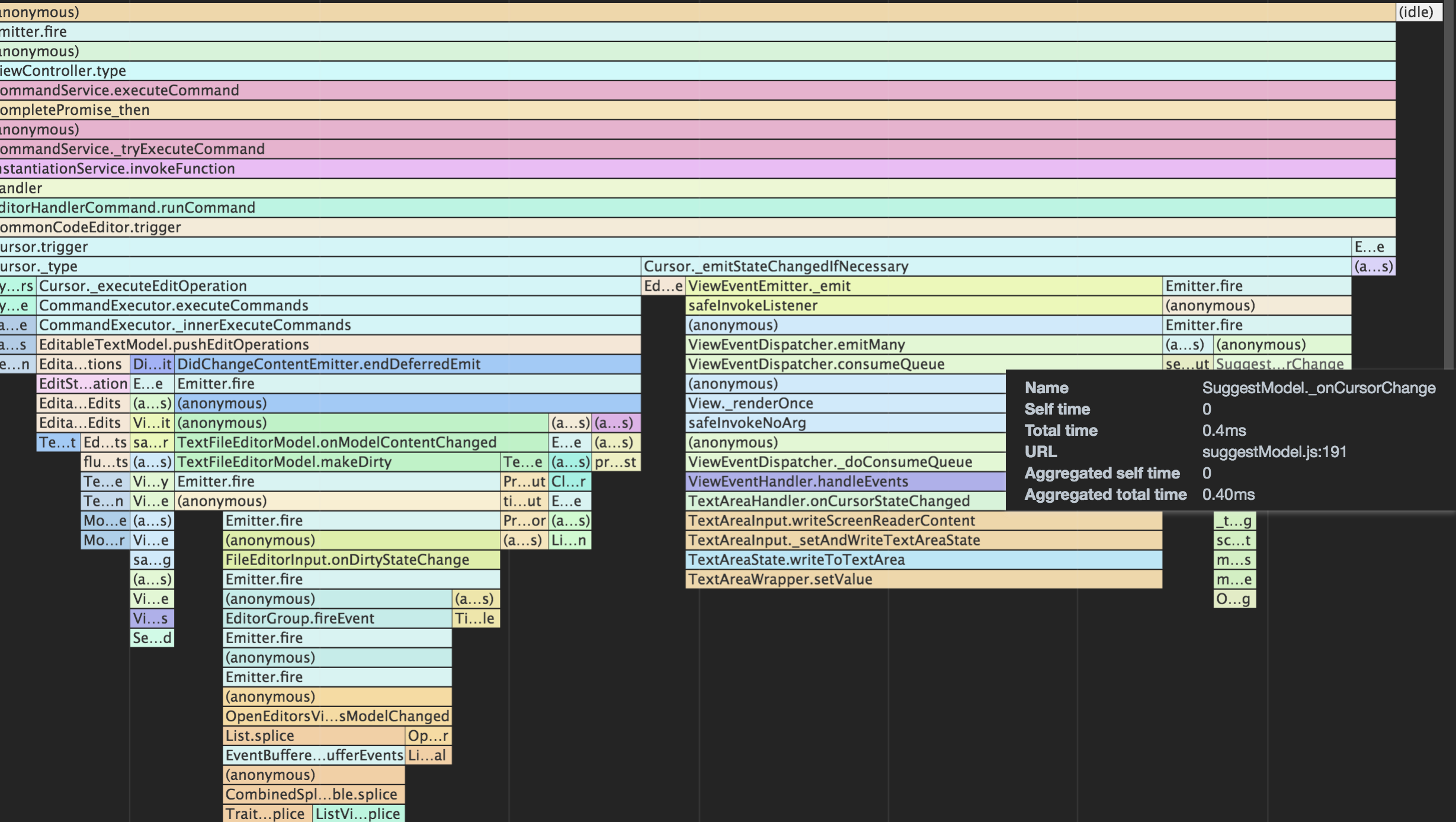 Typing Latency: unnecessary Suggest Model tokenization · Issue #40040 · microsoft/vscode · GitHub