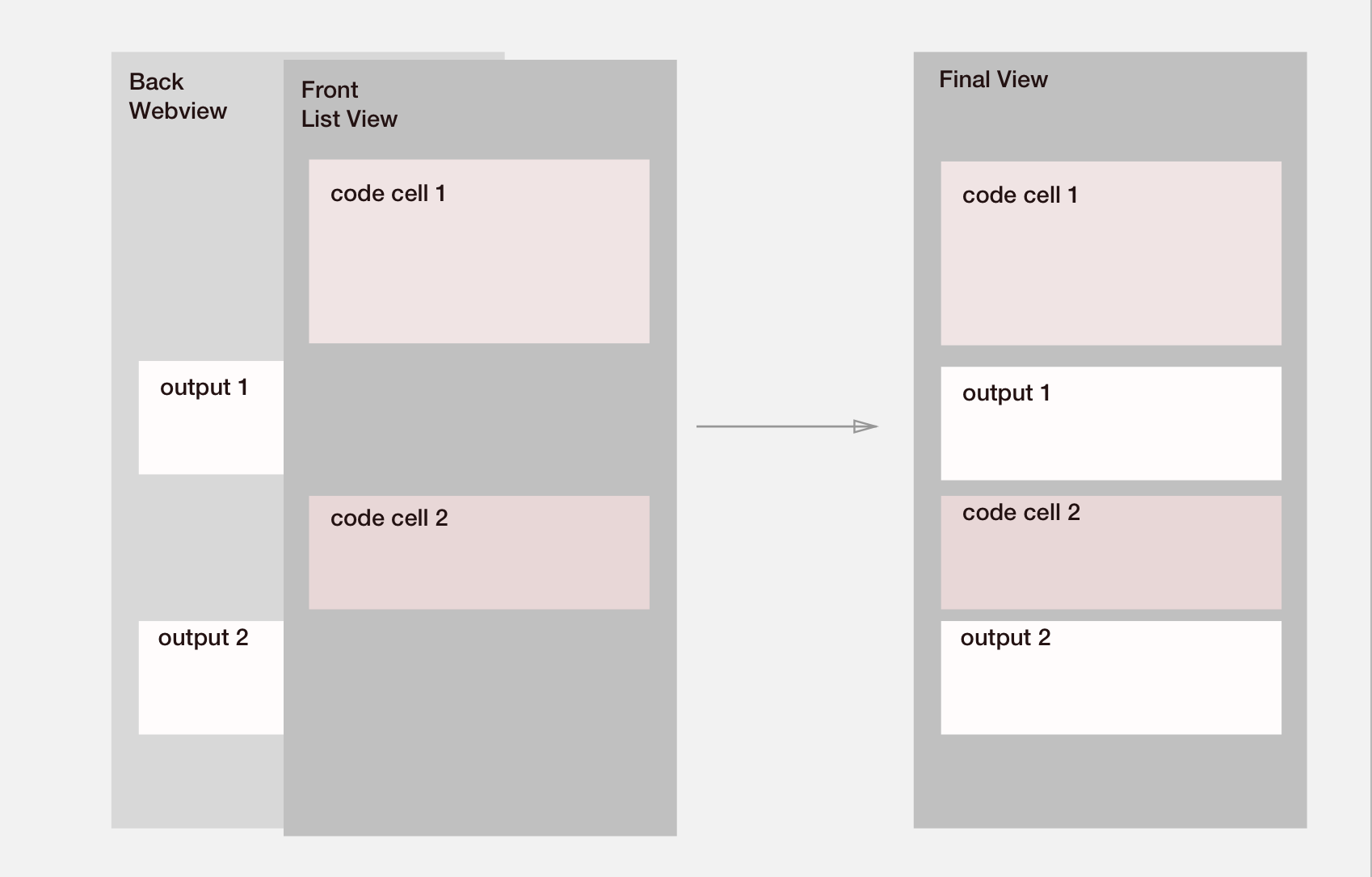 Notebook Output Security · Issue 3 · Rebornixnotebook Test · Github 6999