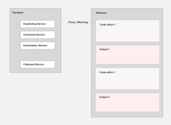 Notebook Output Security · Issue 3 · Rebornixnotebook Test · Github 