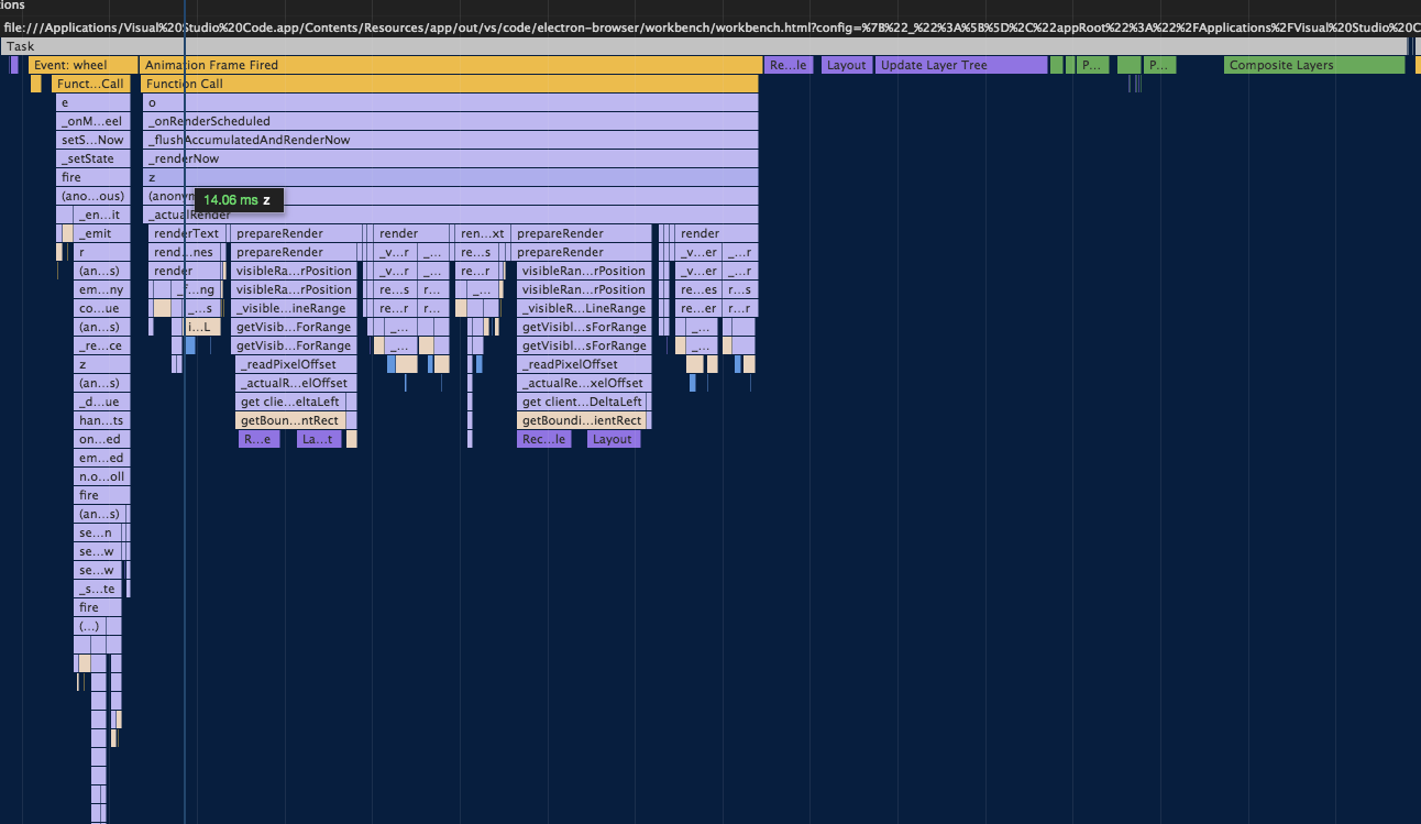 Perf Git Diff View Scrolling Has Poor Framerate · Issue 88199 · Microsoftvscode · Github