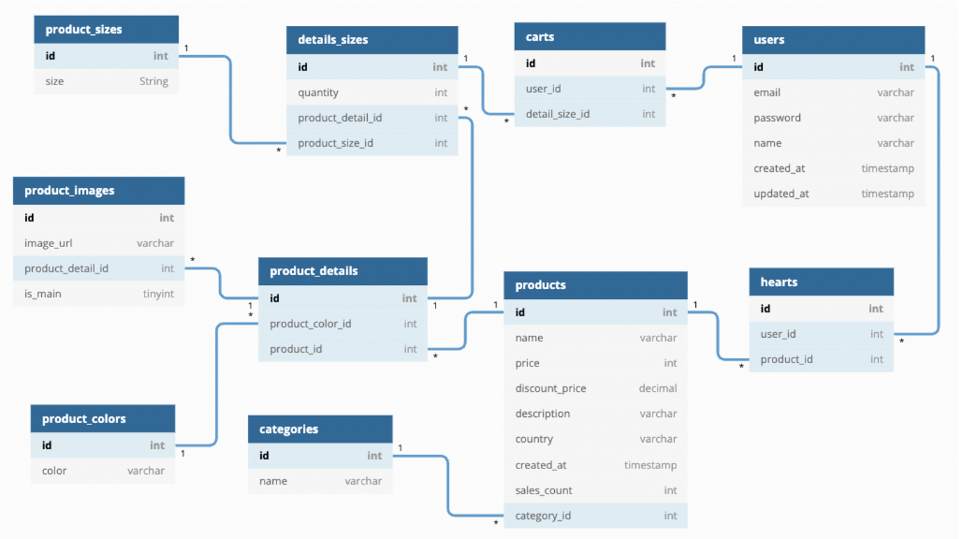 GitHub - wecode-bootcamp-korea/fullstack3-1st-weareneverthat-backend