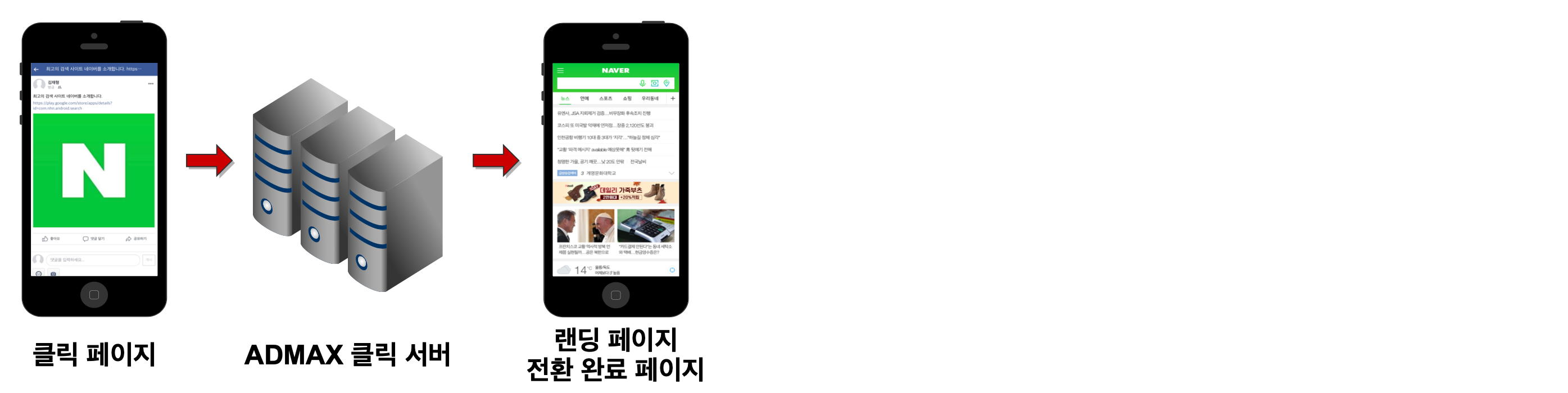 admaxkorea (ADMAX) · GitHub