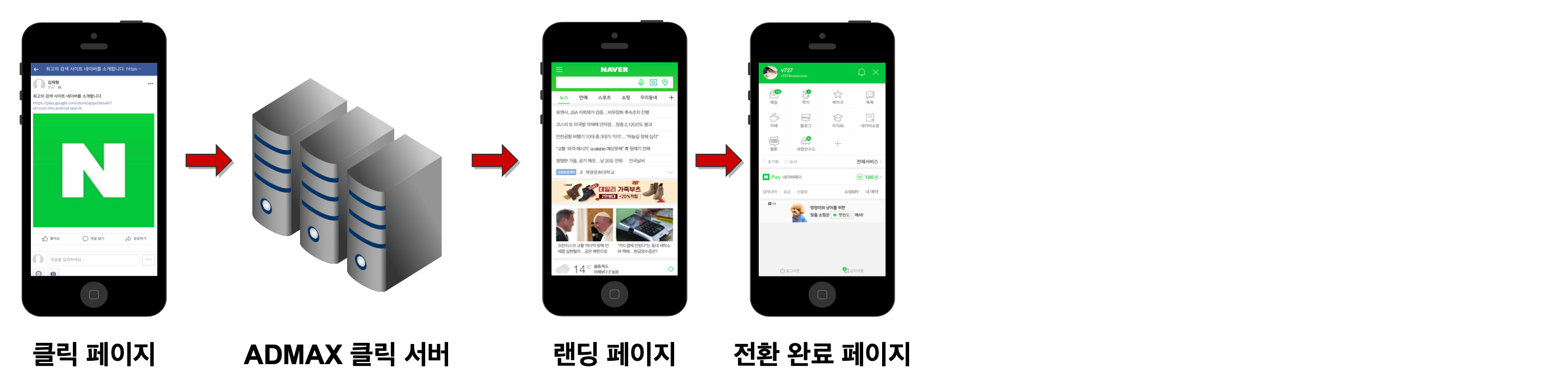 GitHub AD MAX WEB SDK github-ad-max-web-sdk