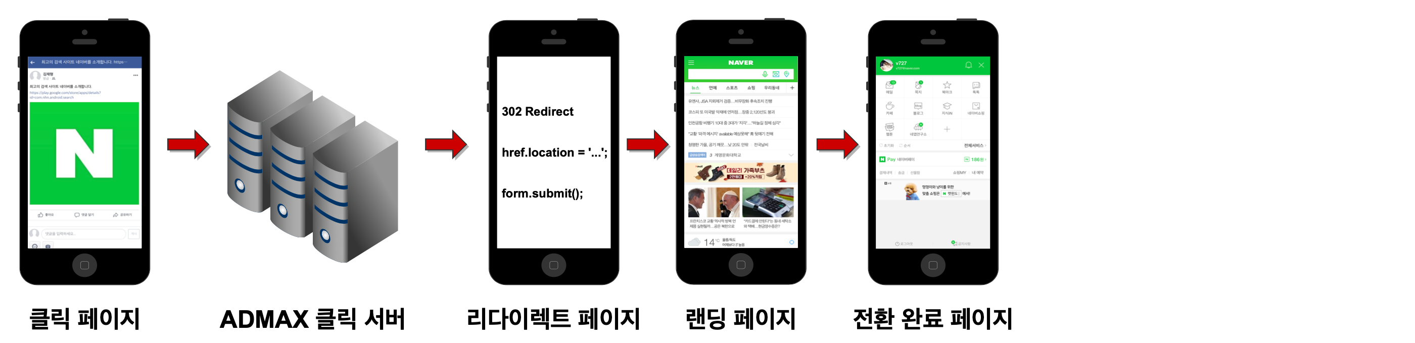 admaxkorea (ADMAX) · GitHub
