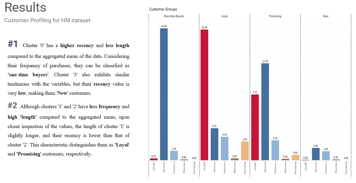 GitHub - Sowmyaashok/Customer-Segmentation-Using-LRFMP-Model-in-E-commerce-Industry: This ...