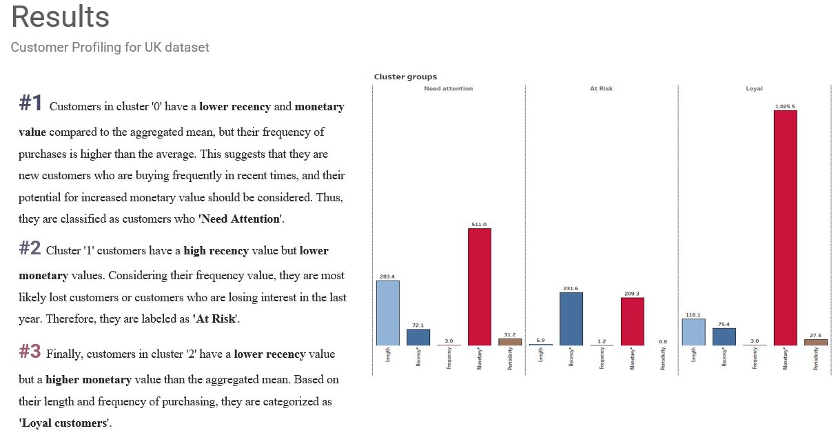 GitHub - Sowmyaashok/Customer-Segmentation-Using-LRFMP-Model-in-E-commerce-Industry: This ...