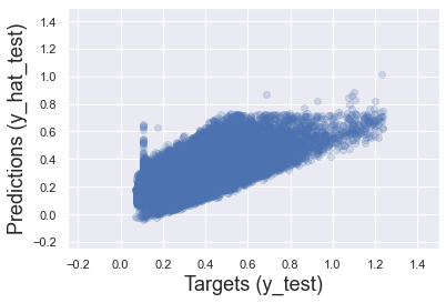GitHub - yudhiahmadi/LinearRegressionChlorofil-a: Prediksi Nilai ...