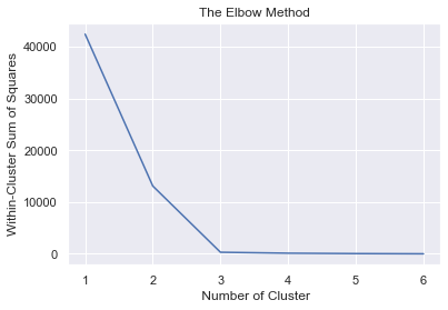 GitHub - yudhiahmadi/clustering-kmeans-wcss: Menggunakan Metode ...