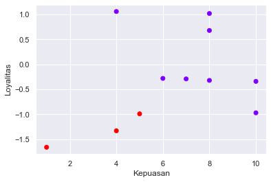 GitHub - yudhiahmadi/Clustering-Kmeans-WCSS-With-Standardization ...