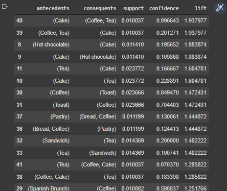 GitHub - yudhiahmadi/Market-Basket-Analysis-Algoritma-Apriori: Methods ...