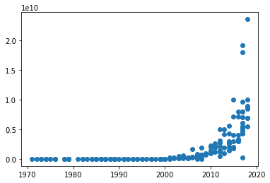 GitHub - yudhiahmadi/TF2-Linear-Regression: TF 2 Linear Regression