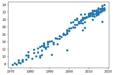 GitHub - yudhiahmadi/TF2-Linear-Regression: TF 2 Linear Regression