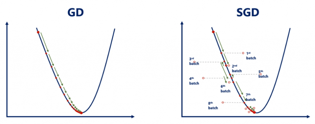 GitHub - yudhiahmadi/TF2-Linear-Regression: TF 2 Linear Regression