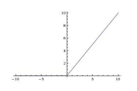 GitHub - yudhiahmadi/TF2-ANN-Regression-Interpolation-Ekstrapolation-: TF2 ANN Regression ...