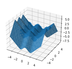 GitHub - yudhiahmadi/TF2-ANN-Regression-Interpolation-Ekstrapolation-: TF2 ANN Regression ...