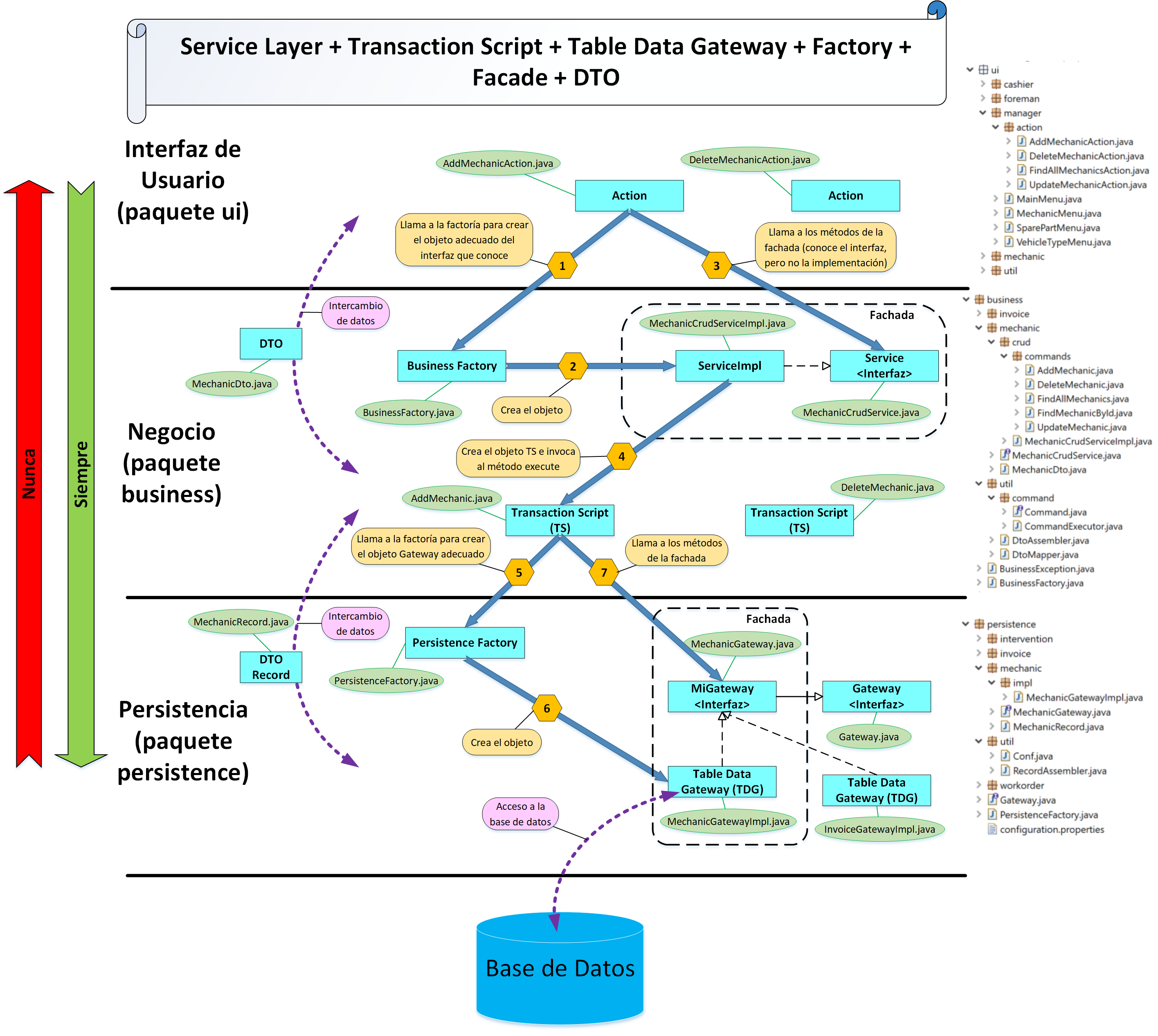 GitHub - gitblanc/RI: This is my work for Information Repositories