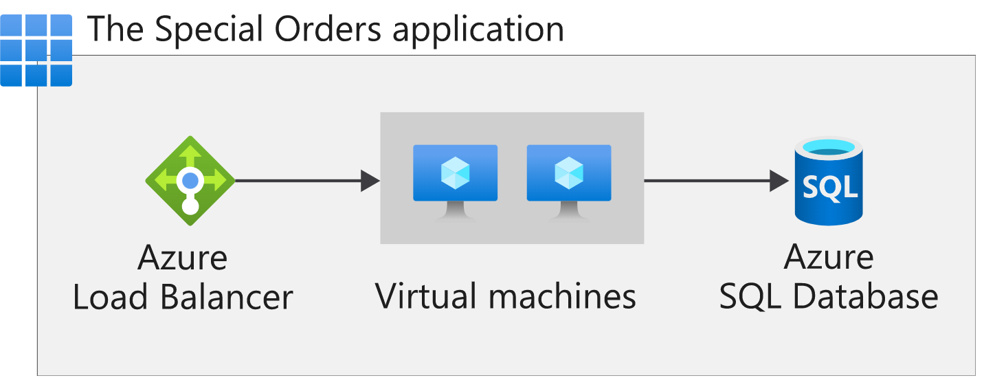 GitHub - JayTG/Azure-Fundamentals