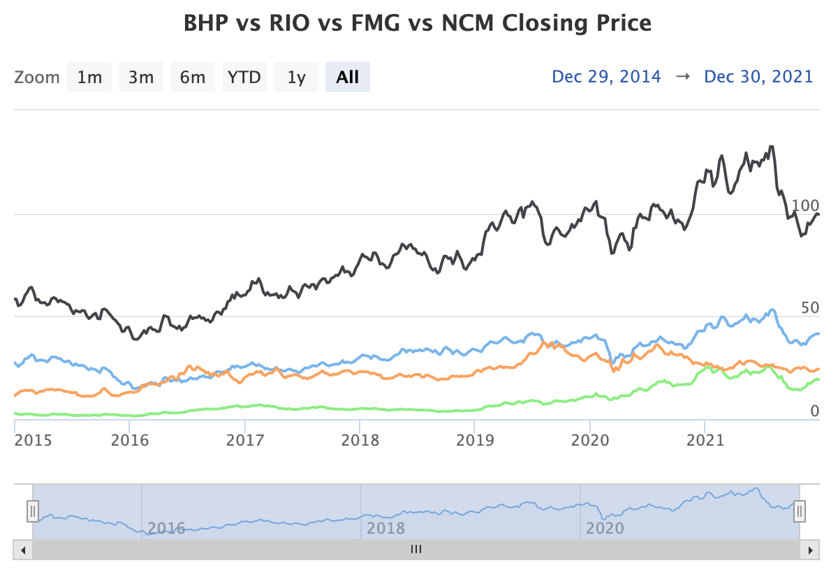 GitHub - amir-mrd/Time-Series-Using-R